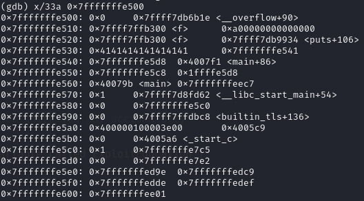 Unicorn's Blog | Exploit Education: Phoenix - Stack